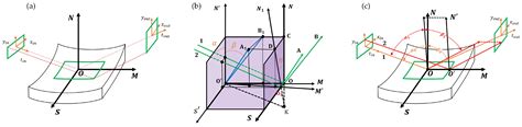 Ultrashort X Ray Free Electron Laser Pulse Manipulation By Optical Matrix