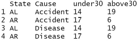 Dataframe How To Set Levels Of A Factor To Be Columns In R Stack