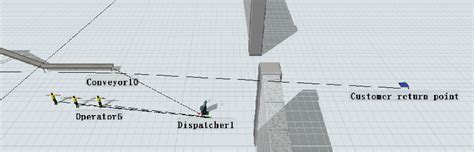 Figure From Flexsim Based Simulation And Optimization Of Green Logistics Distribution Center