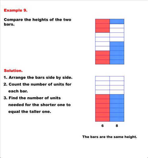 Math Example--Measurement--Comparing Heights--Example 9 | Media4Math