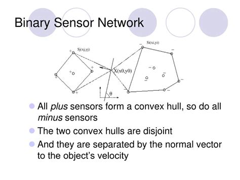 ppt tracking a moving object with a binary sensor network powerpoint