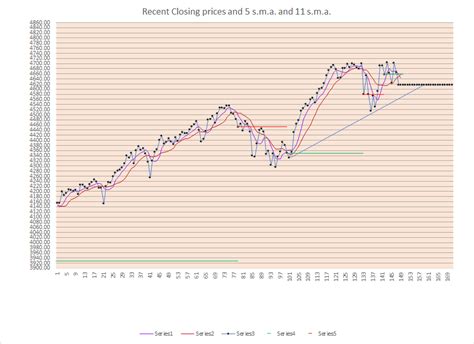 Excel Trading System Using End Of Day Price Data Eminiways