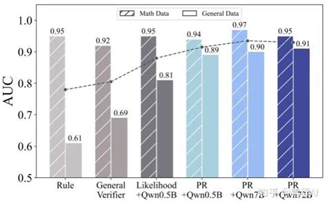 Rl突破通用领域推理瓶颈！清华nlp实验室提出基于参考概率奖励的强化学习rlpr 知乎
