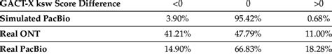 minimap2 s ksw and gact x s alignment score differences for three