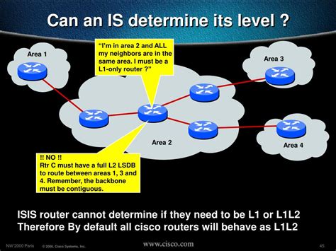 Ppt The Integrated Isis Routing Protocol Powerpoint Presentation Free Download Id4746532
