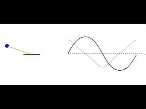 Non Sinusoidal Waveform