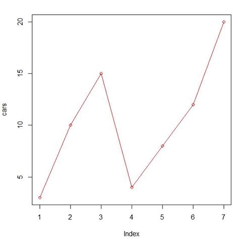 Graphing With R Techdemic