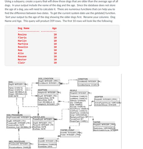 Sql Cannot Use Having Clause Because It Is Not Contained In Either An Aggregate Function Or