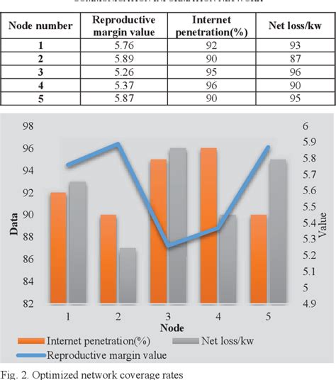 Figure 2 From Power Communication Information Network Coverage
