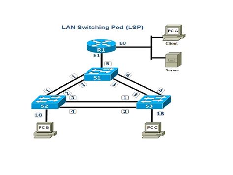 UNIT Switching Datagram Networks Virtual Circuit Networks Structure
