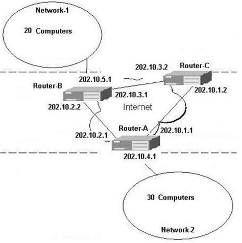 Step By Step Tutorial By Expert To Understand Ip Adressing And