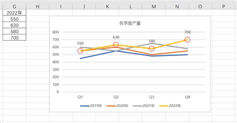 Excel中将图例放在excel折线图的线条旁边的方法 趣帮office教程网