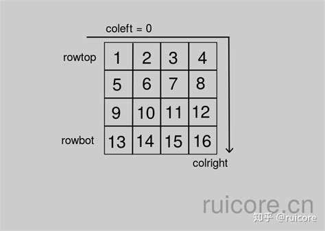 Leetcode 54 Spiral Matrix 阿里云开发者社区