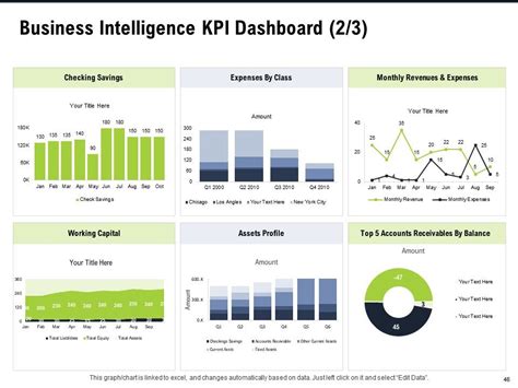 Business Operations Analytics Powerpoint Presentation Slides Presentation Graphics
