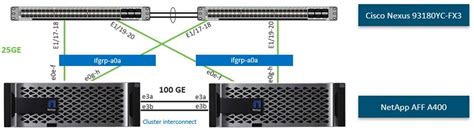 FlexPod Datacenter With Cisco UCS X Series For SAP HANA TDI Design Guide Cisco