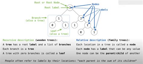 cs61a notes amaranth 的 叶栈漫谈