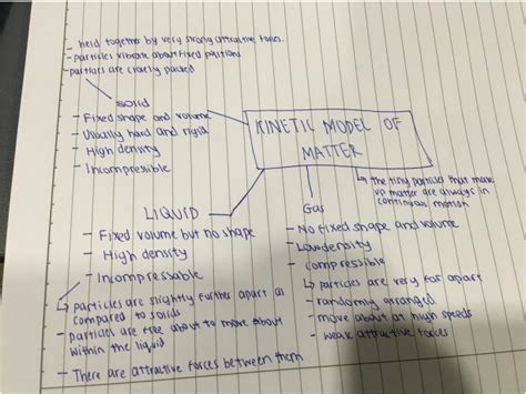 Chapter MindmaP E Jolene Ng Kah Neng