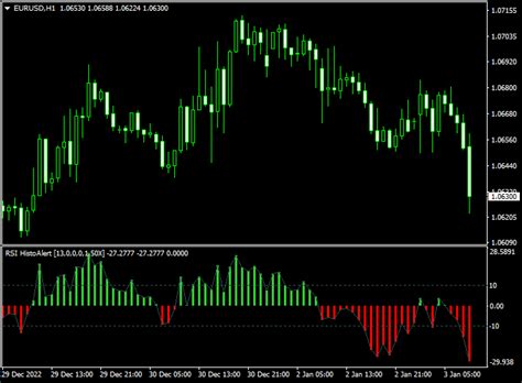 rsi histogram alert forex indicator for mt4
