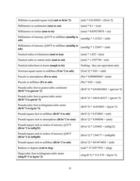 Unit Conversion Table Pdf