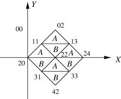 Rectangular Grid And The Marked Positions Of A Rhombus Download Scientific Diagram