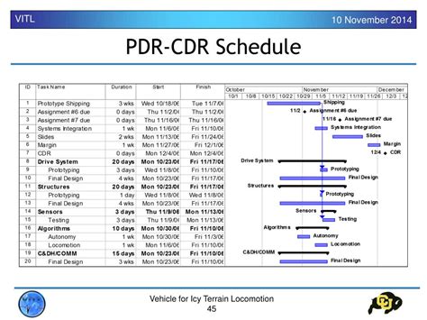 Ppt Vitl Preliminary Design Review Pdr Powerpoint Presentation Free Download Id 6449406
