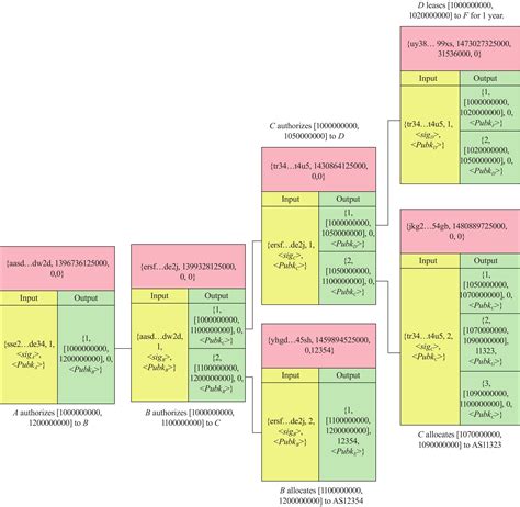 IEEE CAA Journal Of Automatica Sinica