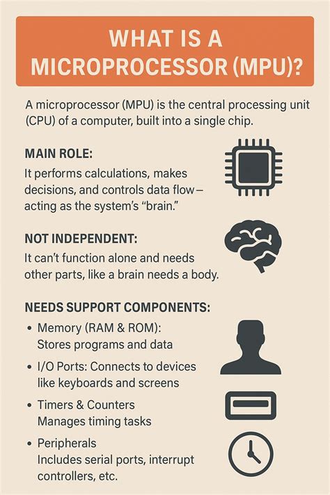 differences between microprocessor and microcontroller