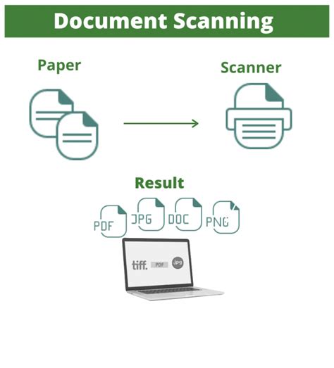 Document Scanning Services Secure Scanning Solutions Near Me