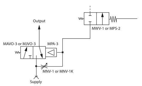 Clippard Miniature Whisker Valve Clippard Knowledgebase