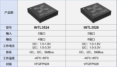 电科星拓推出国产i3c Hub芯片 I3c电平转换芯片 Csdn博客