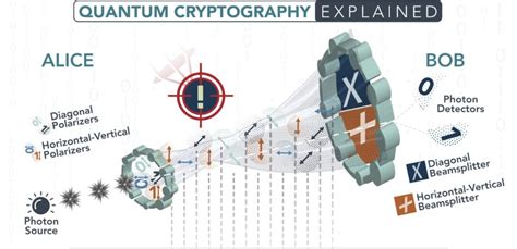 Ses Considering Quantum Cryptography Satellite System