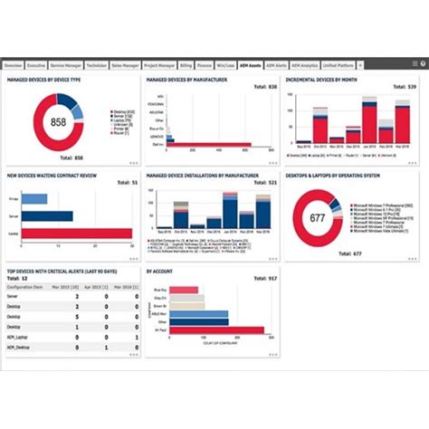 Deycom It Support It Services Carlow Kilkenny