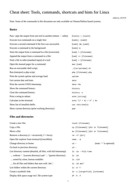 Linux Tools Commands Shortcuts And Hints Cheat Sheet Download