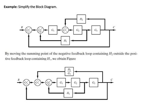 Biomedical Control Systems Block Diagram Reduction Techniques Pptx