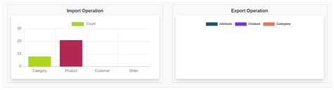 Odoo Woocommerce Connector Aagam Infotech