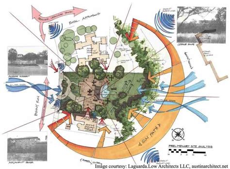 Maximize Your Site S Solar Potential With An Online Sun Path Diagram Analysis