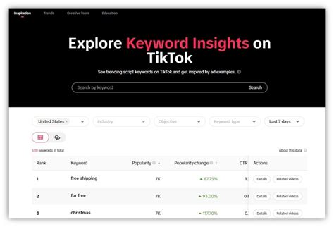 17 Ways To Discover Tiktok Trends And Ideas For Viral Content Avenue Ads