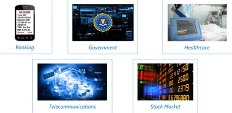 Spark Tutorial A Beginners Guide To Apache Spark Edureka