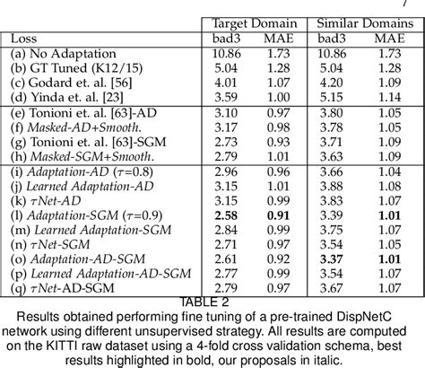 Table 2 From Unsupervised Domain Adaptation For Depth Prediction From Images Semantic Scholar