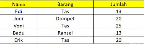 Tata Cara Menggunakan Rumus Sumif Excel Ini Fungsi Dan Contohnya
