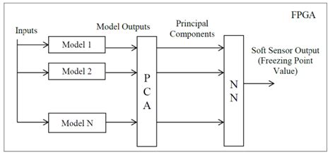 Block Diagram Representing Combining Algorithm For Estimating Freezing Download Scientific