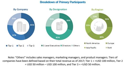 simultaneous localization and mapping market size share trends and