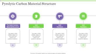 Pyrolytic Carbon Material Structure In Ppt Powerpoint Presentation Slide Templates Cpp PPT Template
