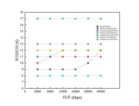 主流视频编码器h264、hevc、av1之间的视频质量以及编码速度比较一 哔哩哔哩 主流视频编码器h264、hevc、av1之间的视频质量以及编码速度比较一 哔哩哔哩