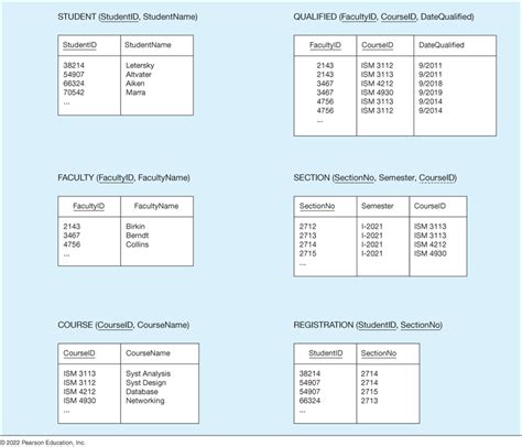1 write an sql query to answer following question