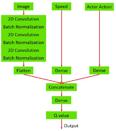 Actor Architecture Of The Ddpg Download Scientific Diagram