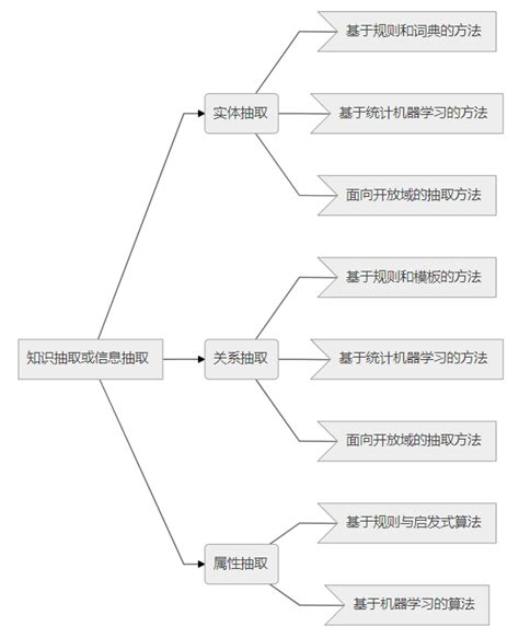知识图谱 knowledge graph 之综述理解 知识库和知识图谱 csdn博客