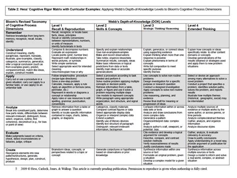Examining Depth And Rigor The Best We Can Be