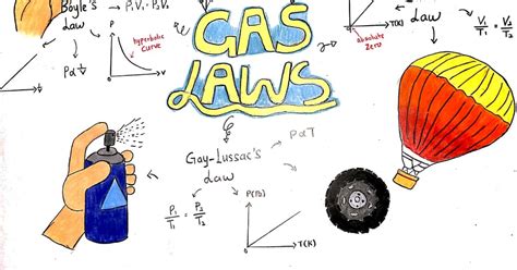 Superlab Physics 4531 Spm Kssm Form 4 Physics Mind Map Gas Law