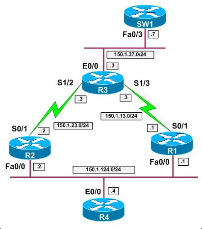 Troubleshooting Multicast RPF Failures A Q INE Internetwork Expert